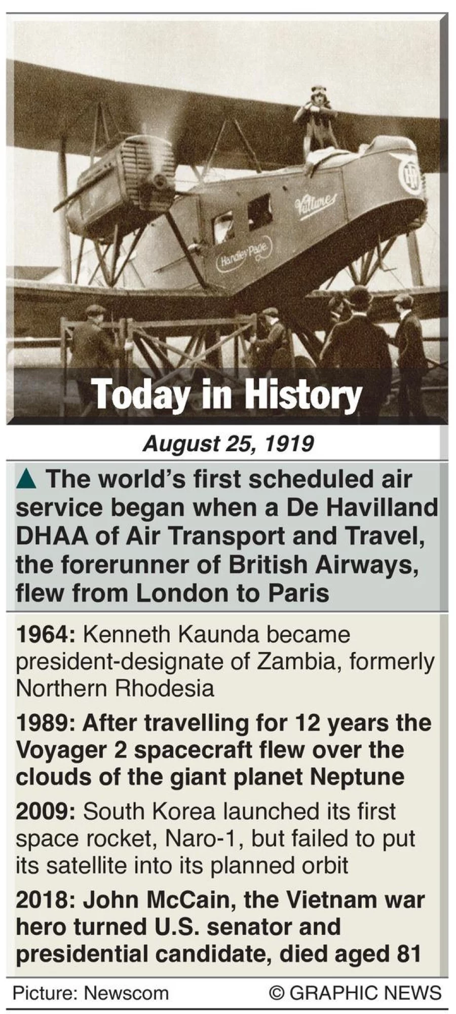August 25: What happened this day in history