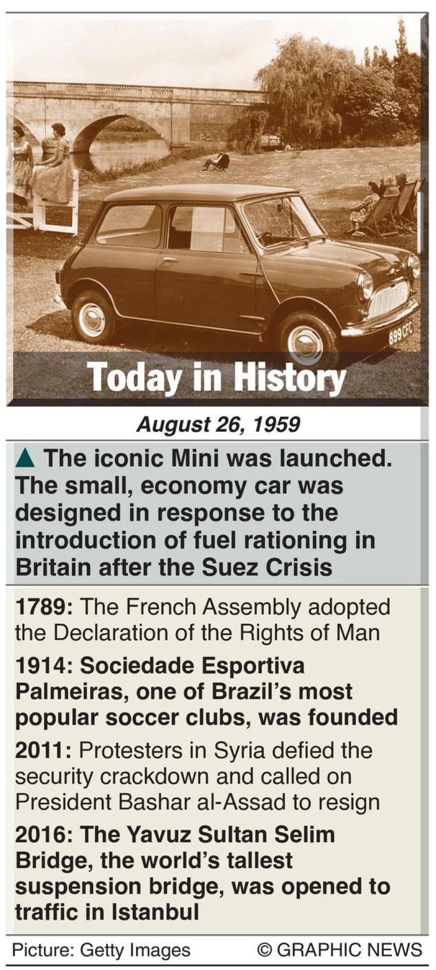 August 26: What happened this day in history