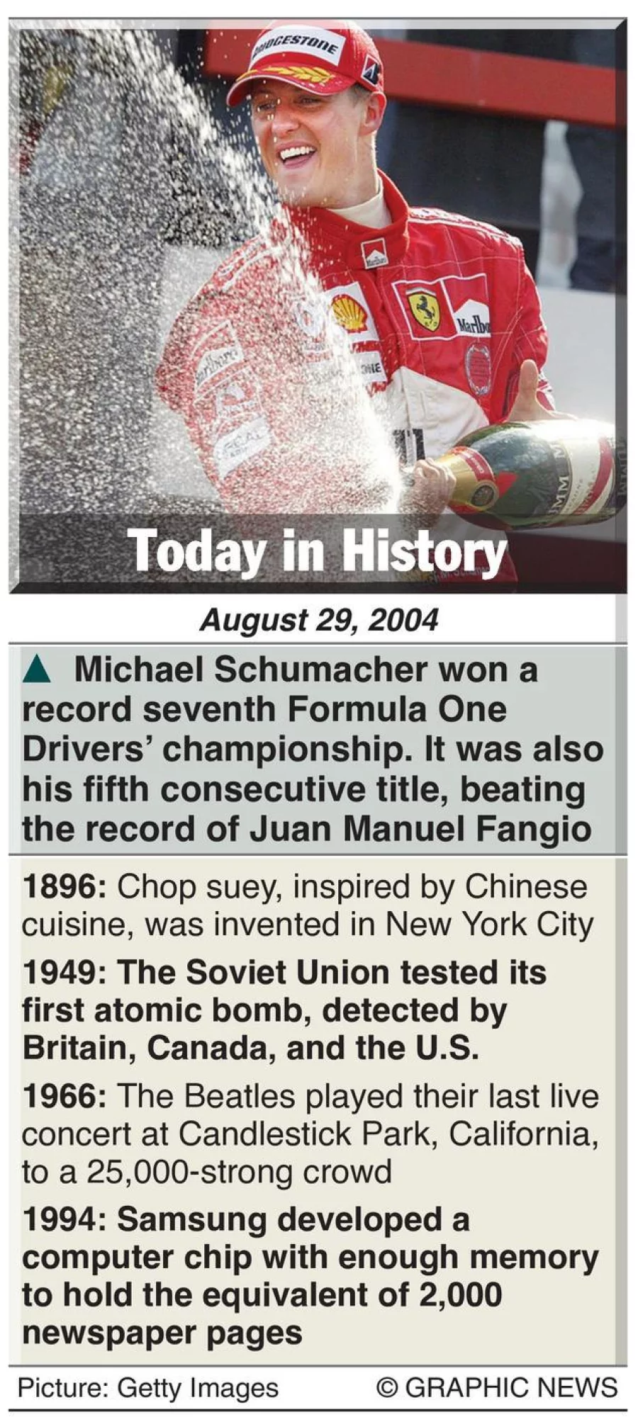 August 29: What happened this day in history