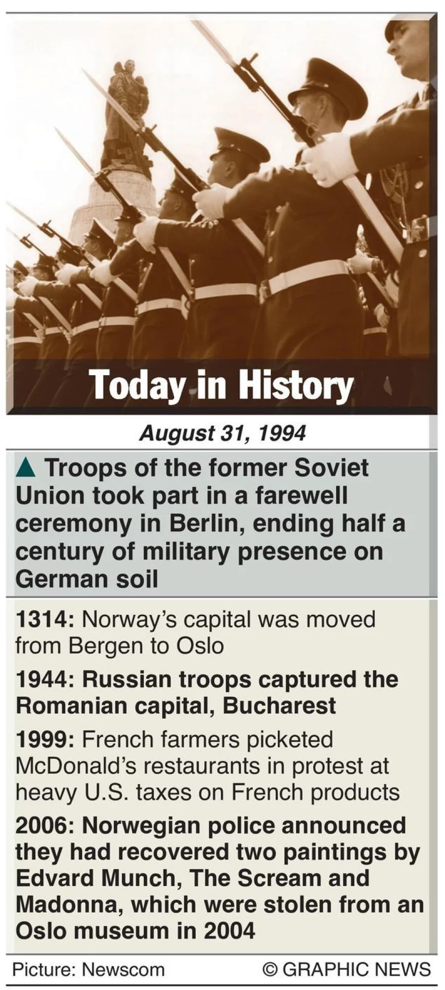 August 31: What happened this day in history