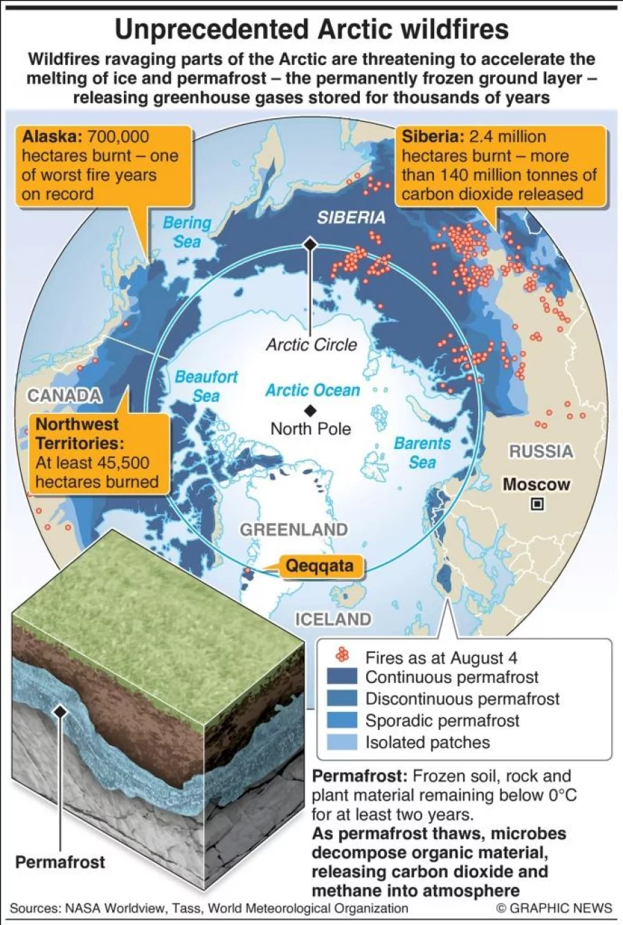 Infographic: Unprecedented Arctic wildfires