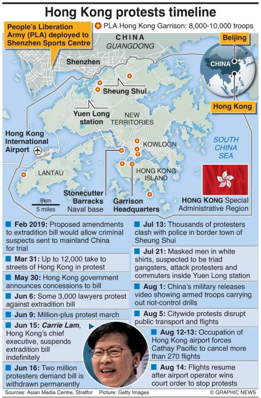 Infographic: Hong Kong’s political crisis