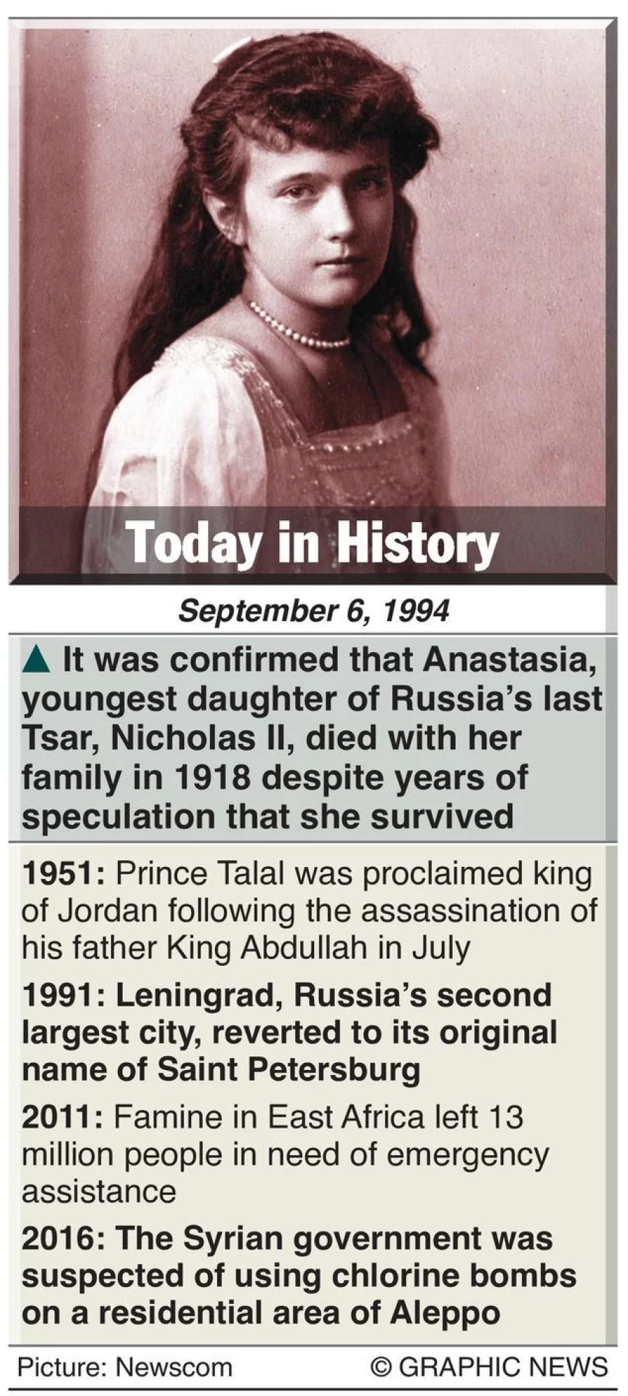 September 6: What happened this day in history