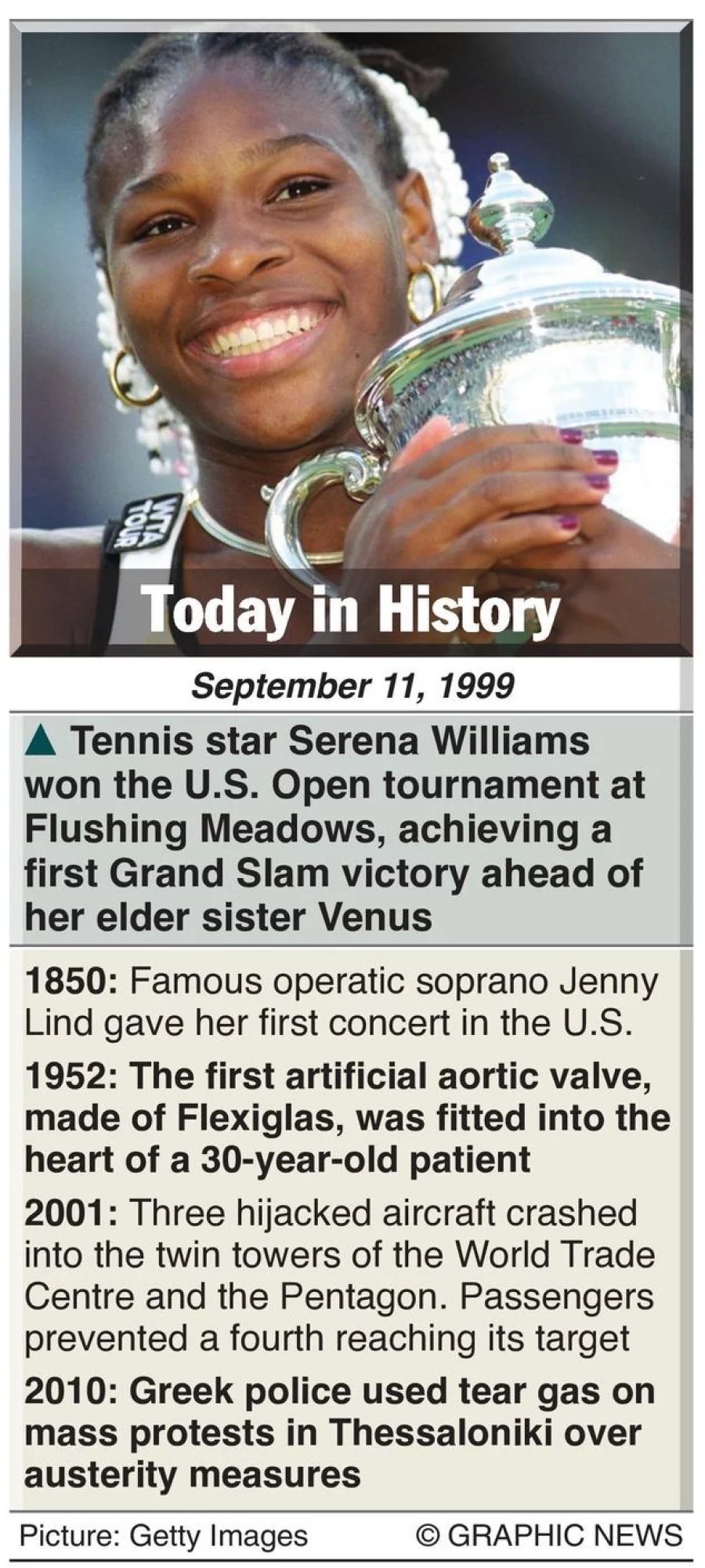 September 11: What happened this day in history