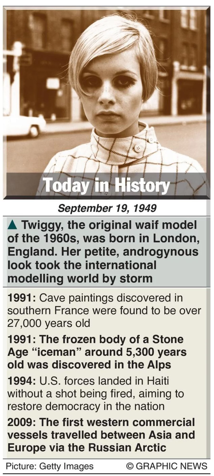 September 19: What happened this day in history