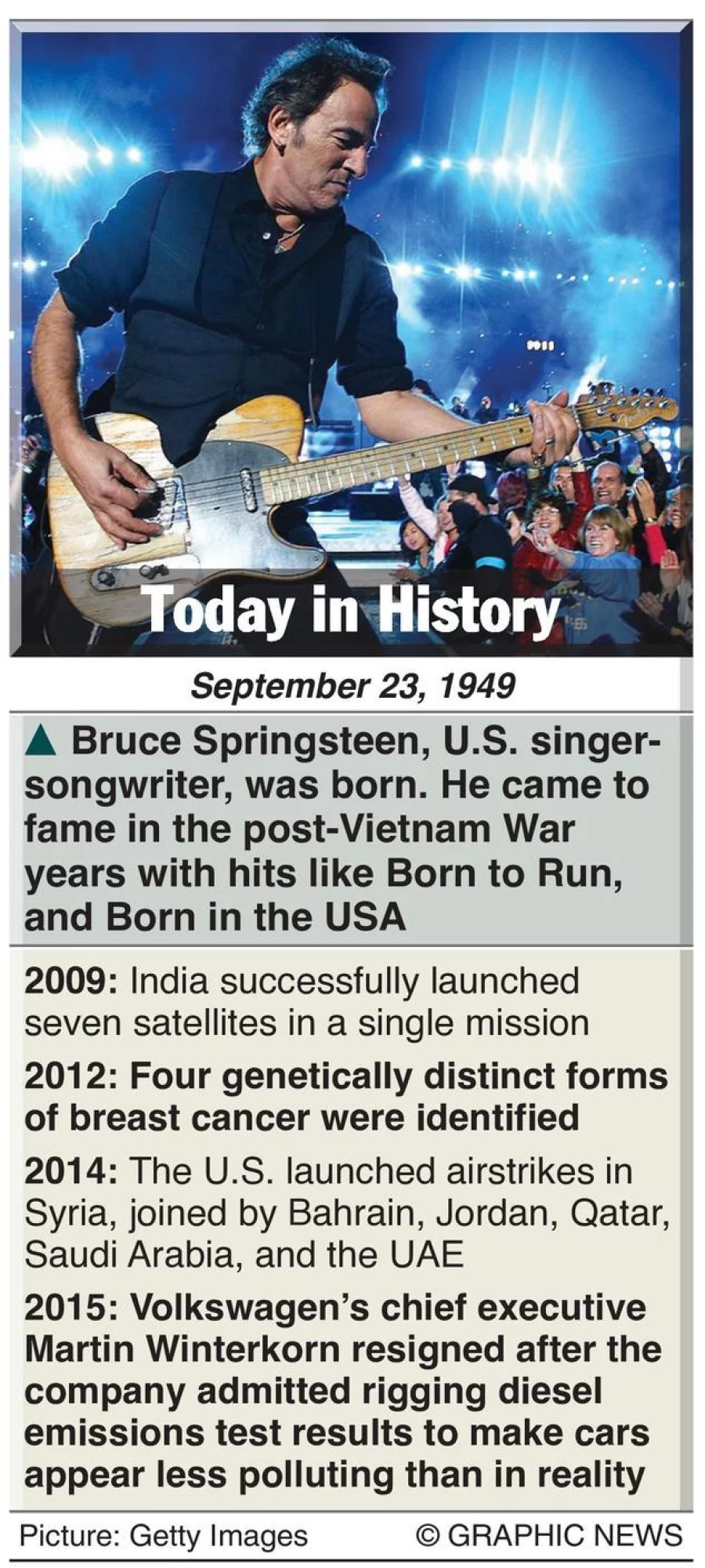 September 23: What happened this day in history
