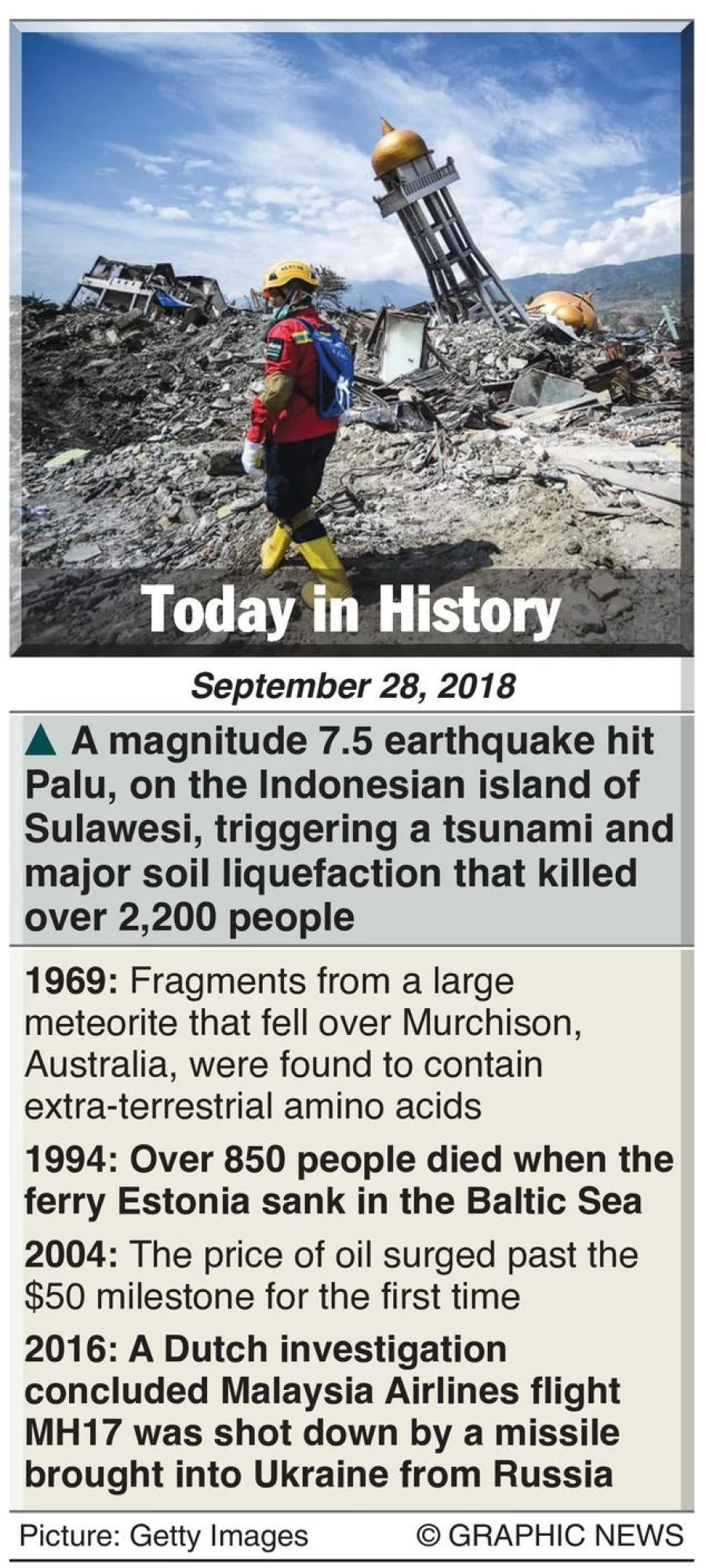 September 28: What happened this day in history