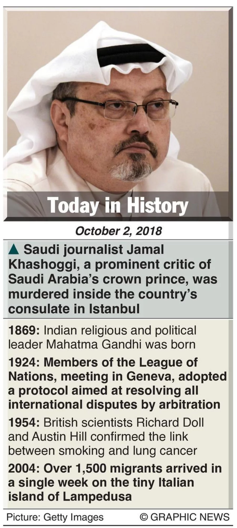 October 2: What happened this day in history