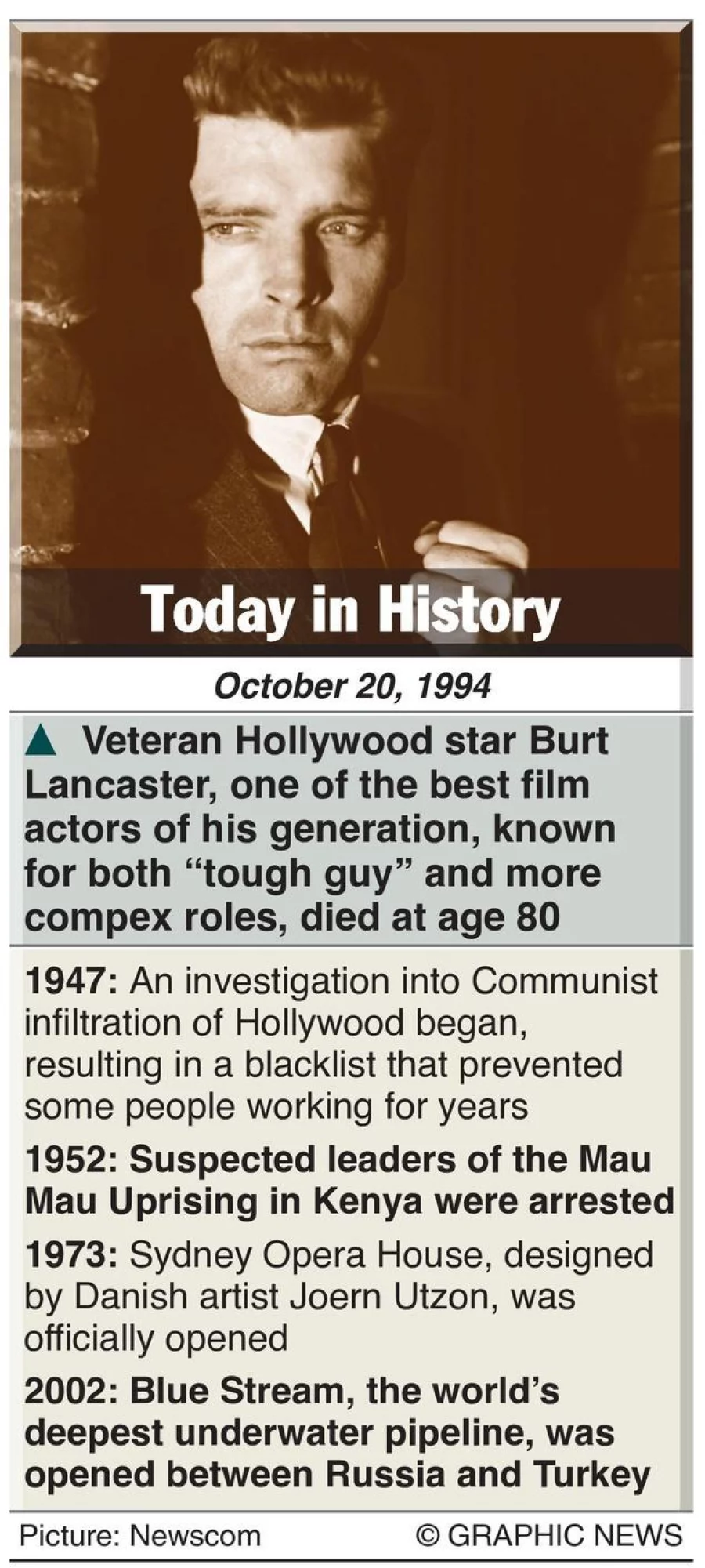 October 20: What happened this day in history