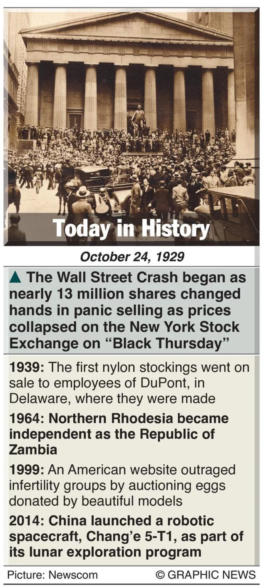 October 24: What happened this day in history