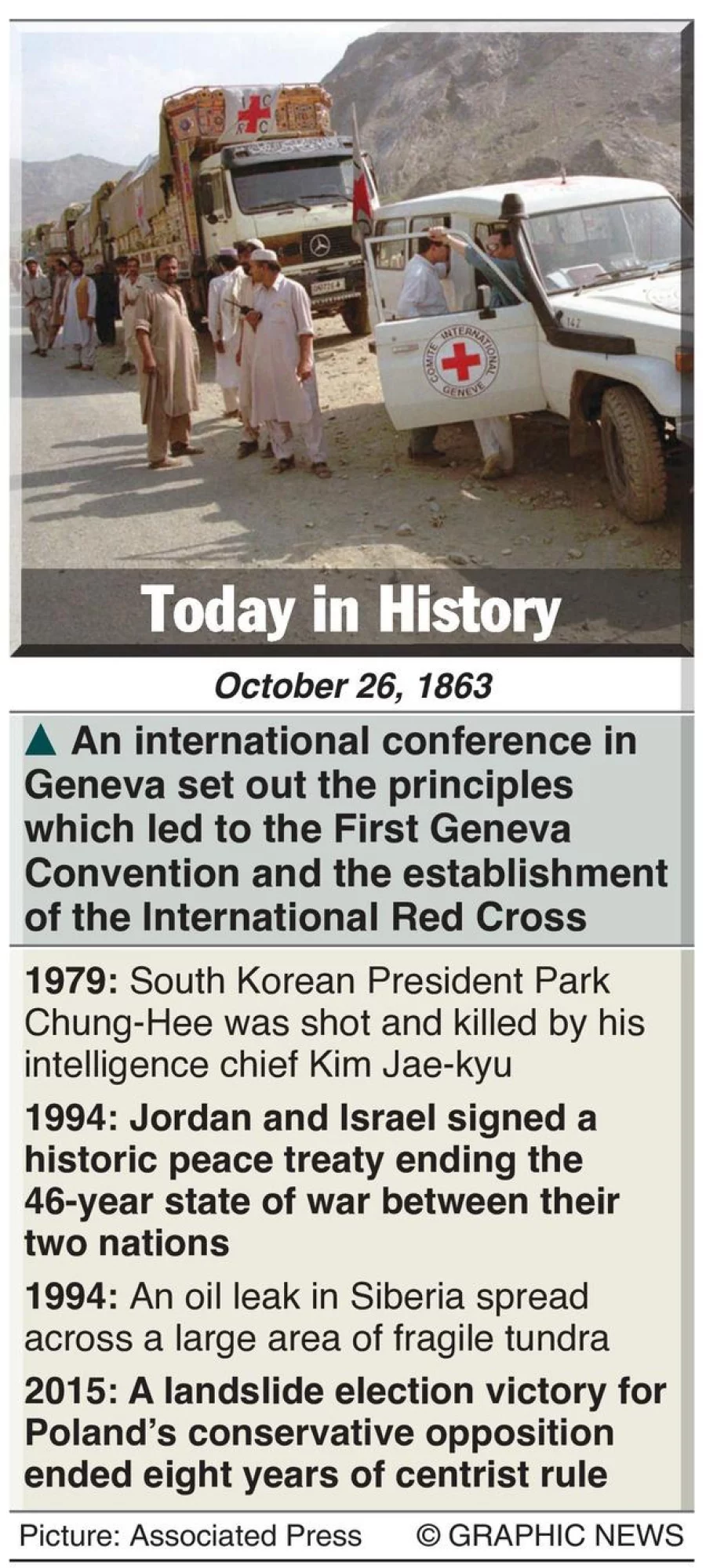 October 26: What happened this day in history