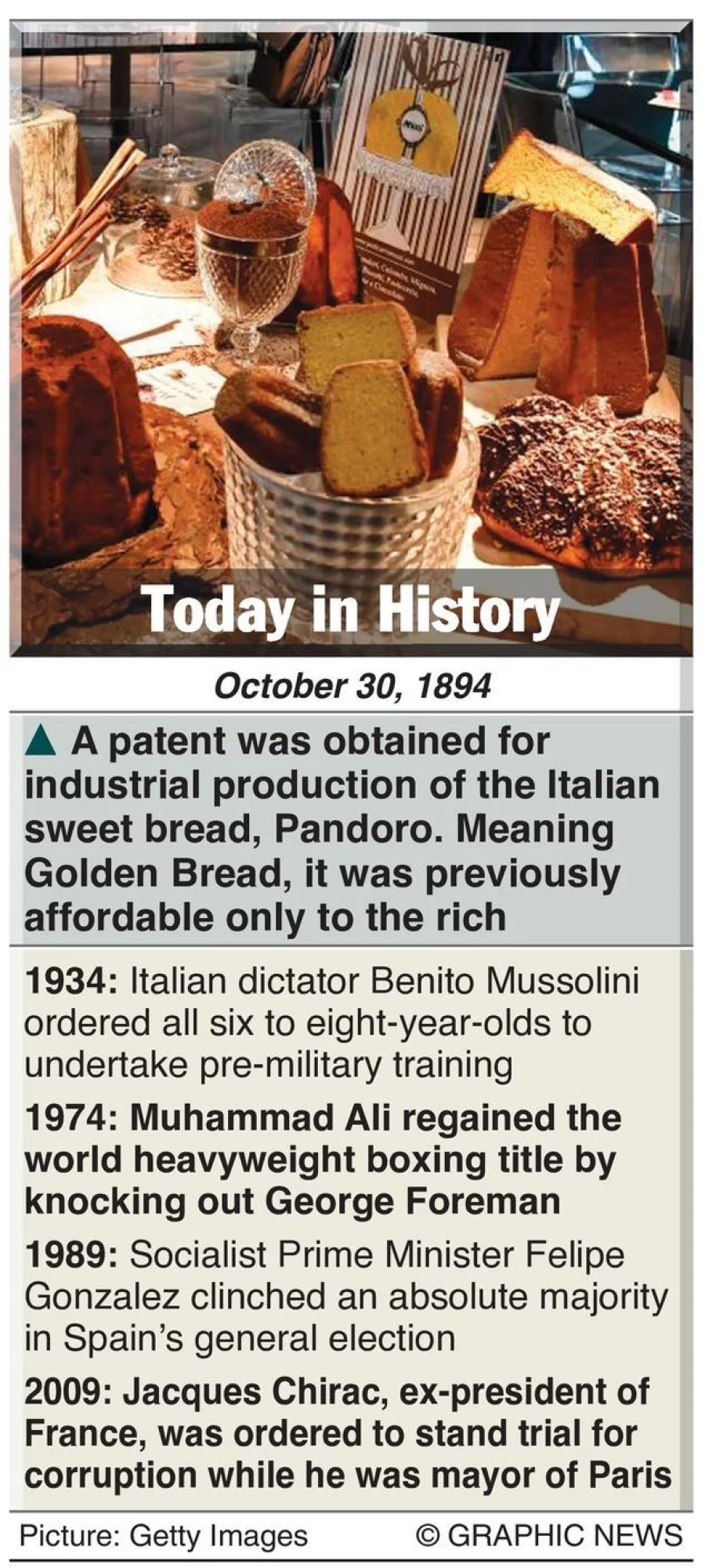 October 30: What happened this day in history