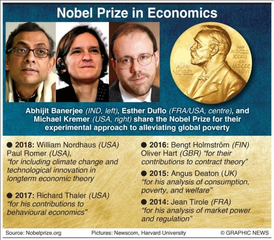 Infographic: Nobel Economics Prize winner 2019