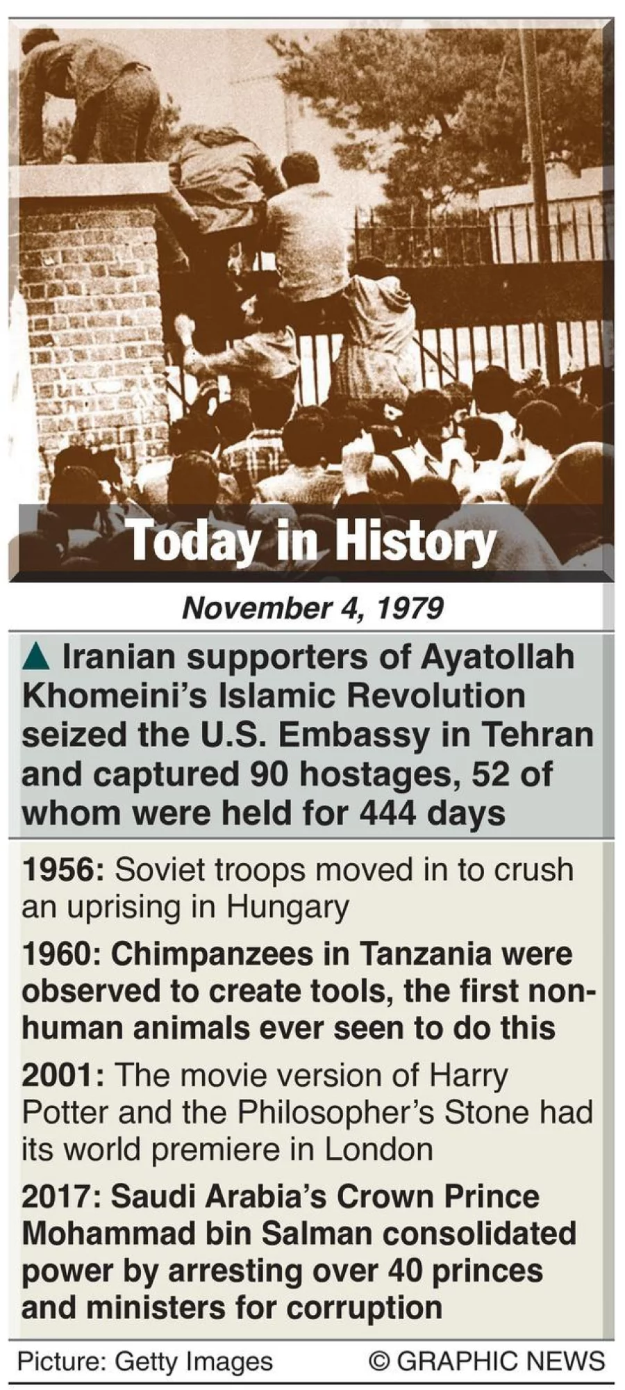 November 4: What happened this day in history