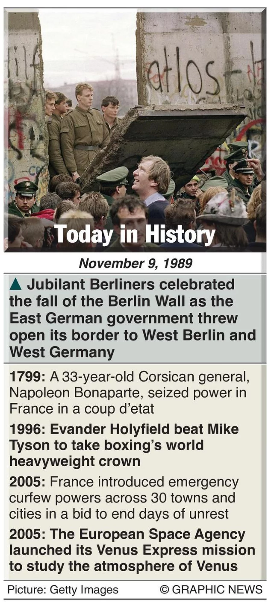 November 9: What happened this day in history