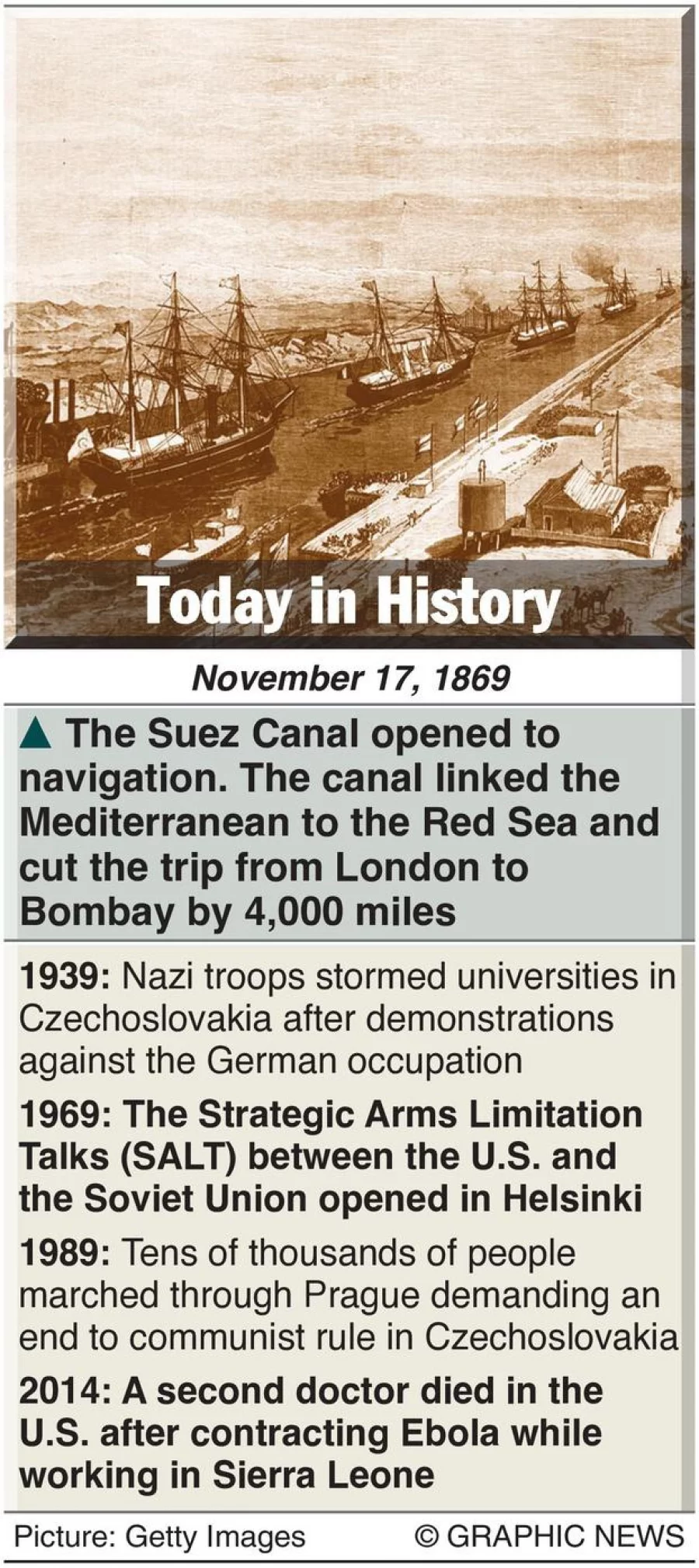 November 17: What happened this day in history