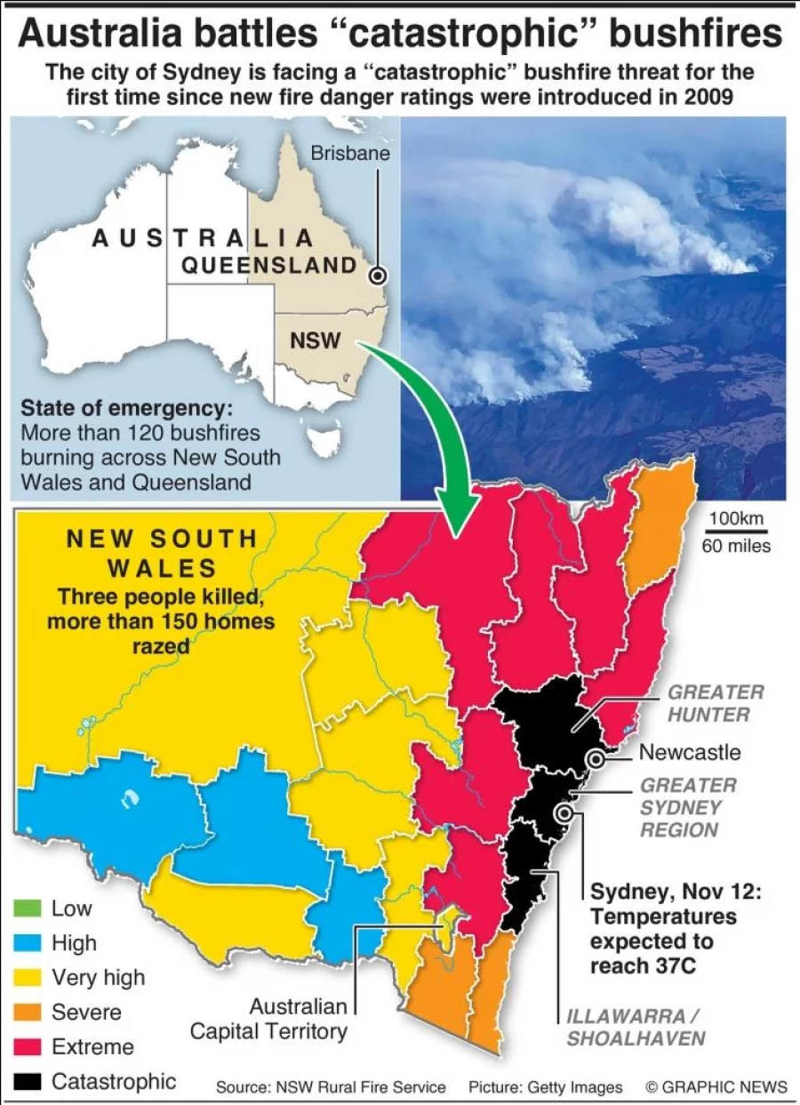 Infographic: Australia battles 'catastrophic' bushfires