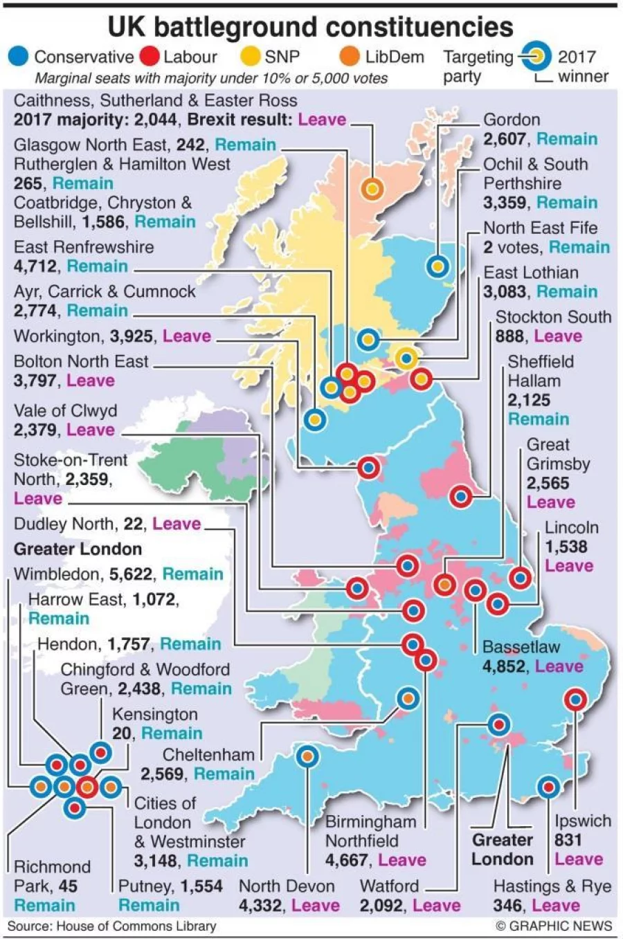 Infographic: UK battleground constituencies