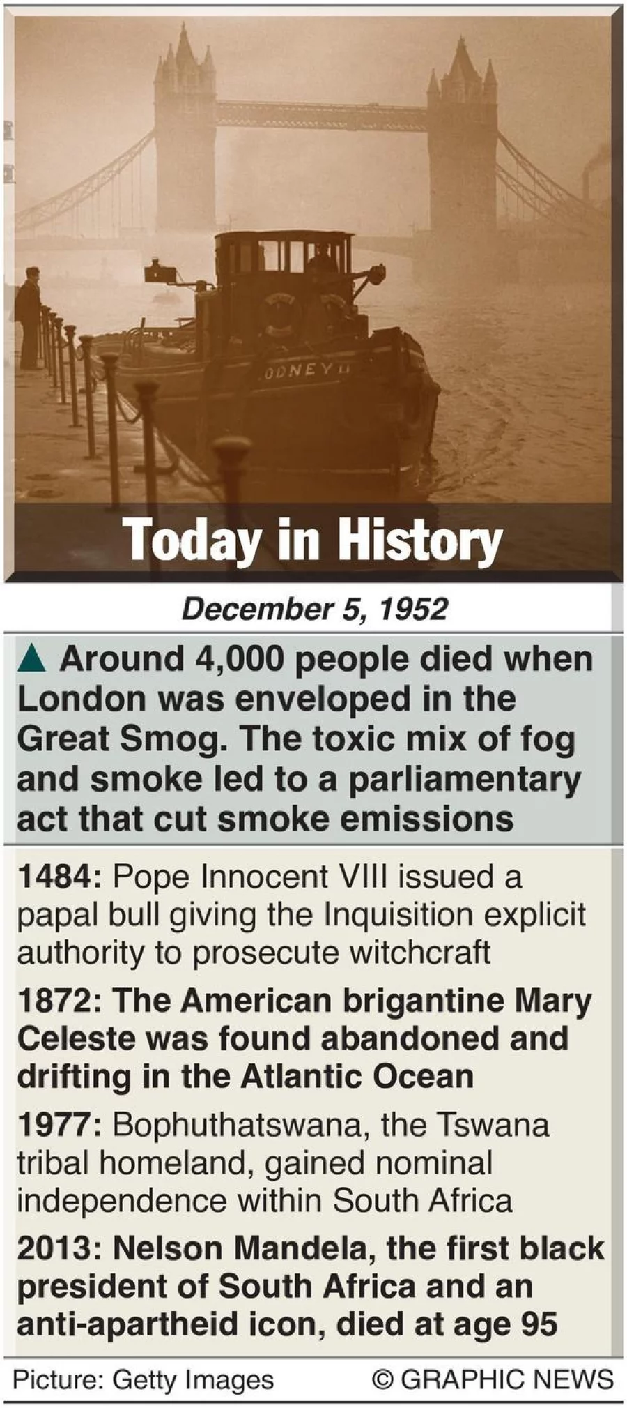 December 5: What happened this day in history
