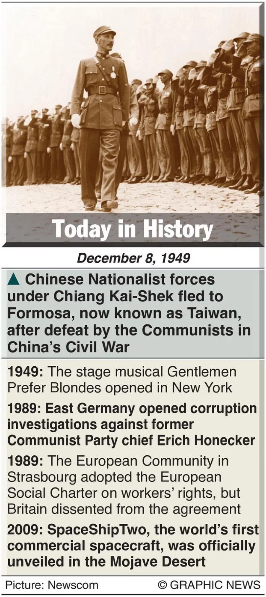 December 8: What happened this day in history