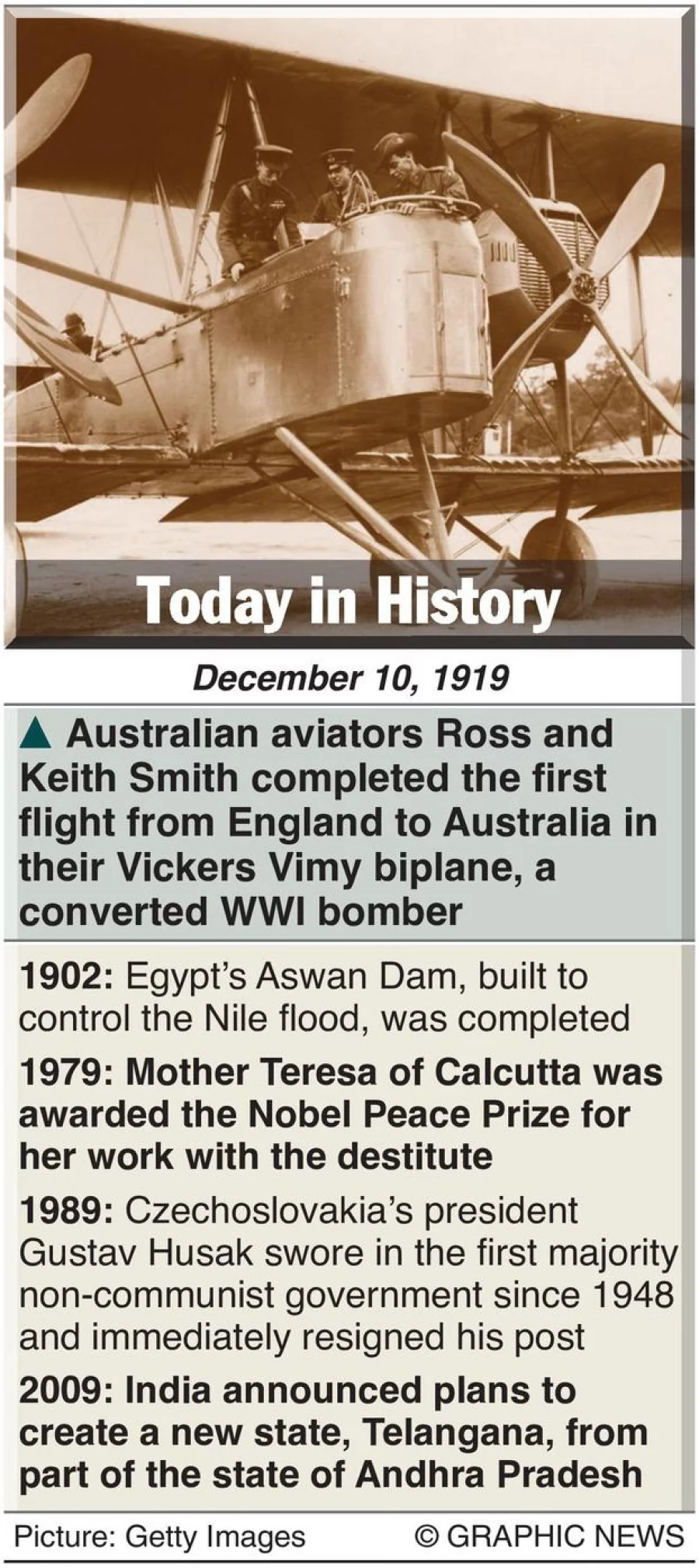 December 10: What happened this day in history
