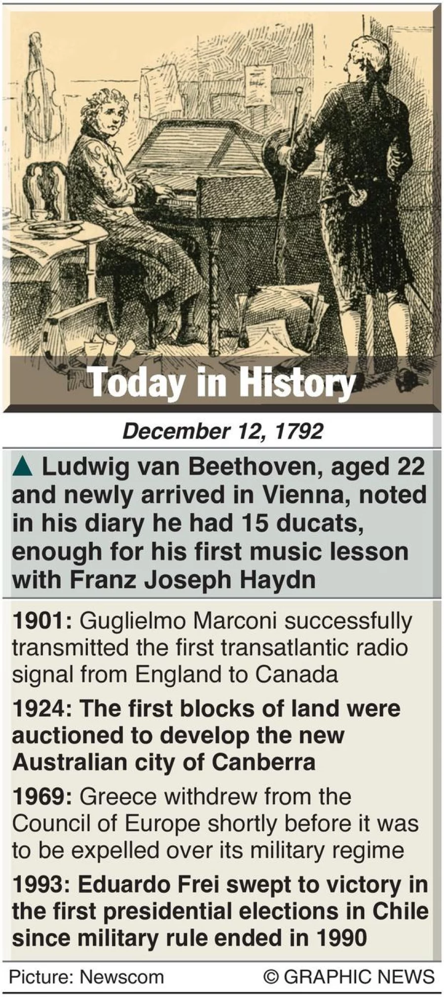 December 12: What happened this day in history