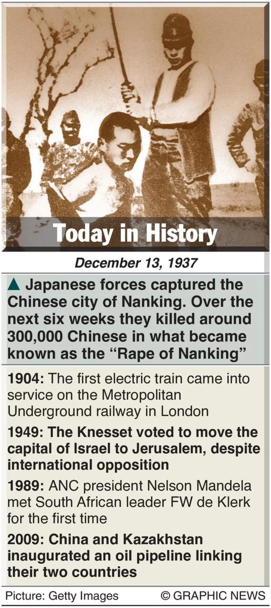 December 13: What happened this day in history