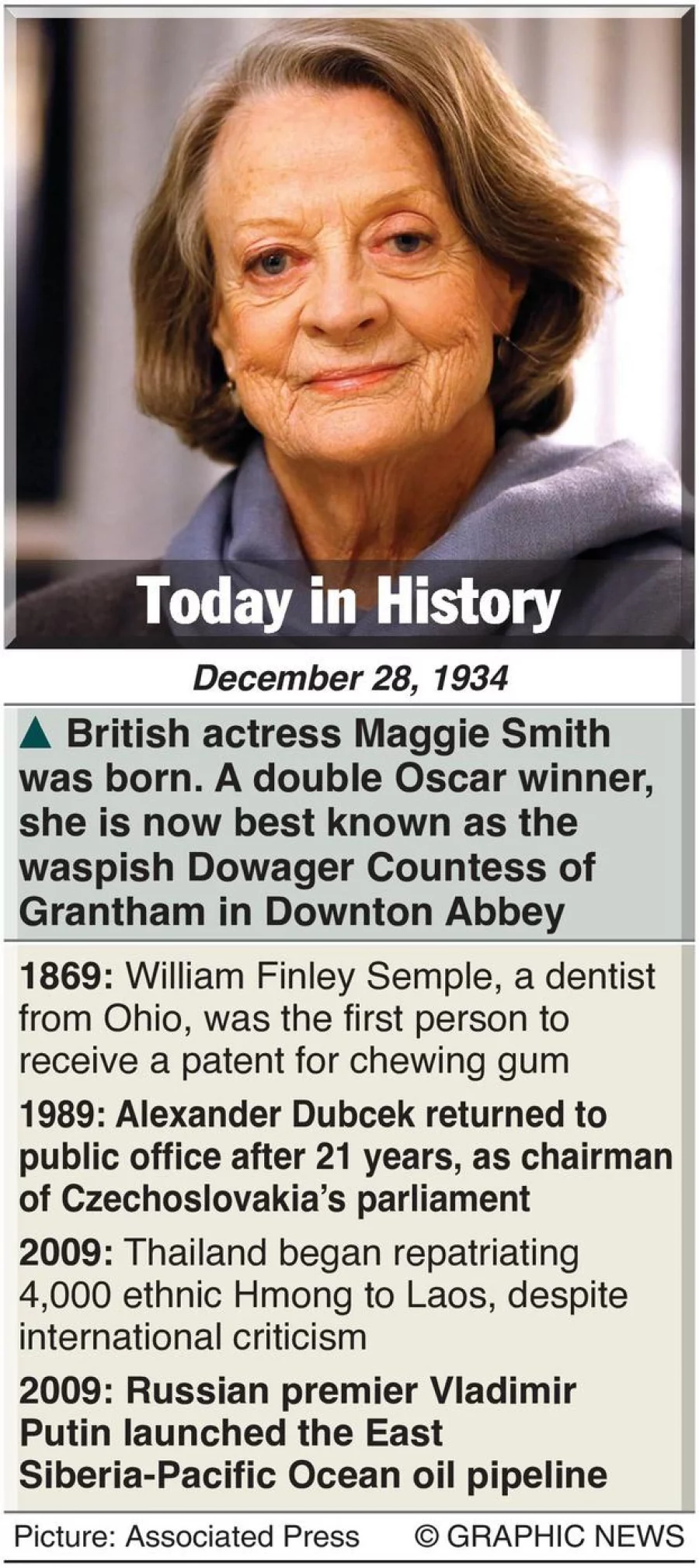 December 28: What happened this day in history