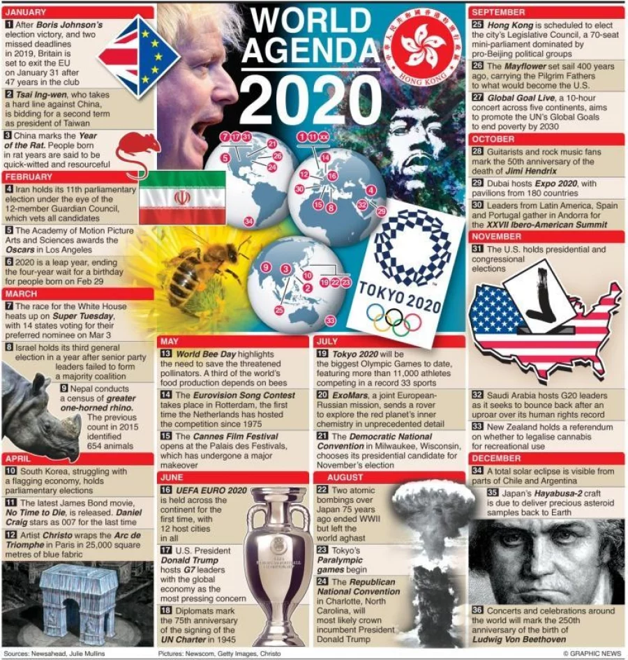 Infographic: Preview of 2020 world events