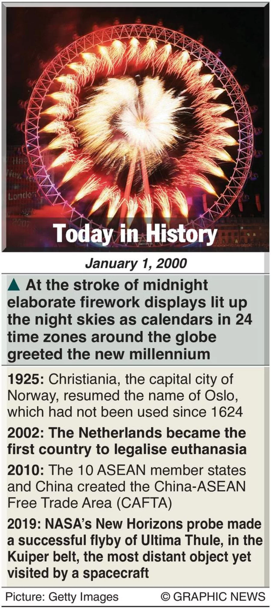 January 1: What happened this day in history