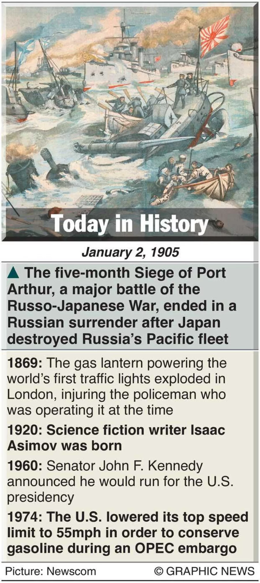 January 2: What happened this day in history