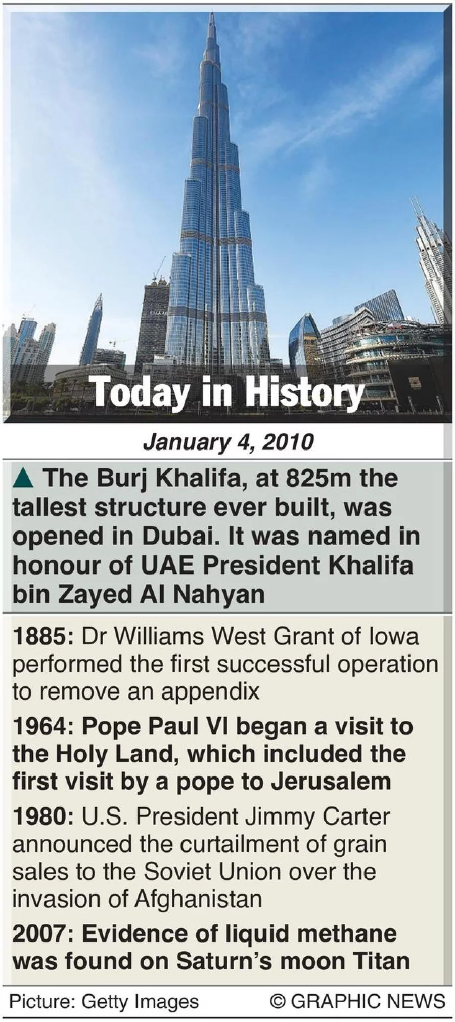 January 4: What happened this day in history