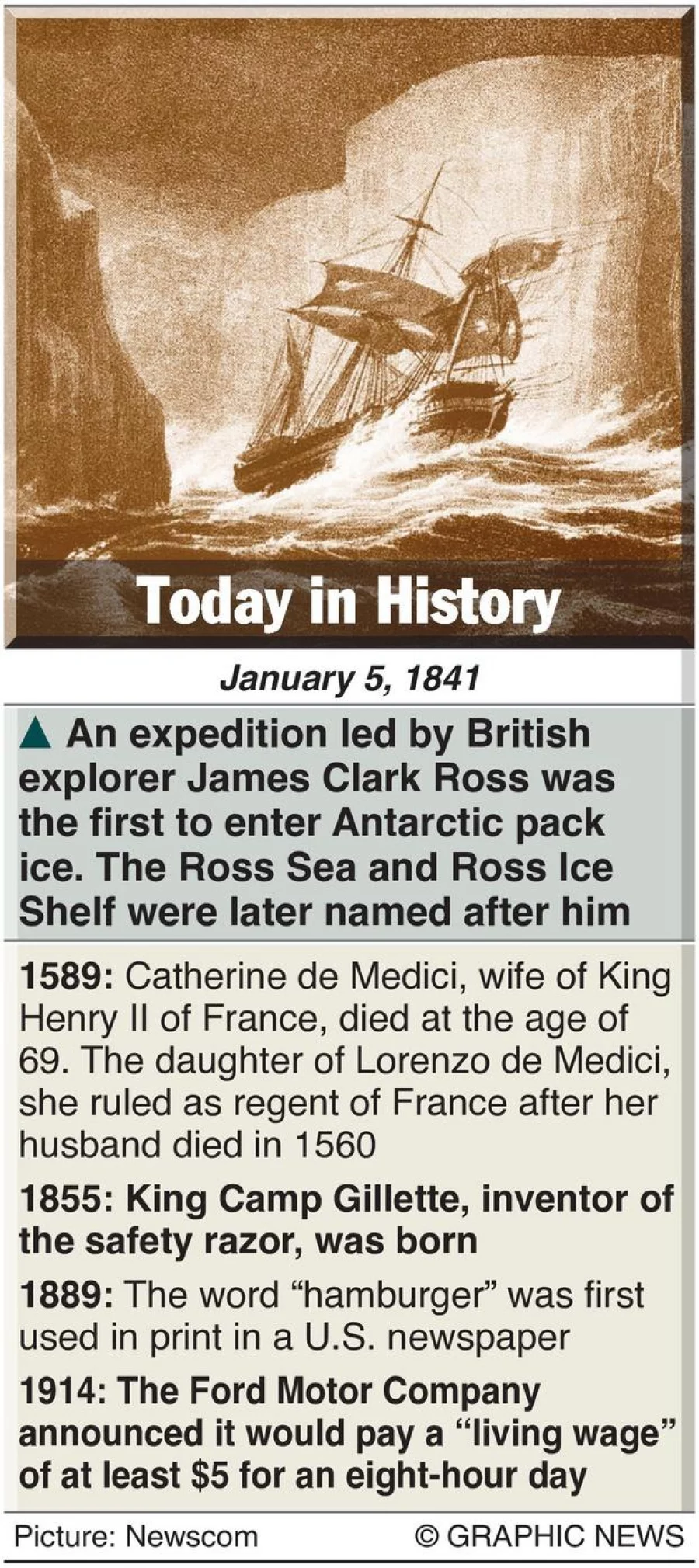 January 5: What happened this day in history