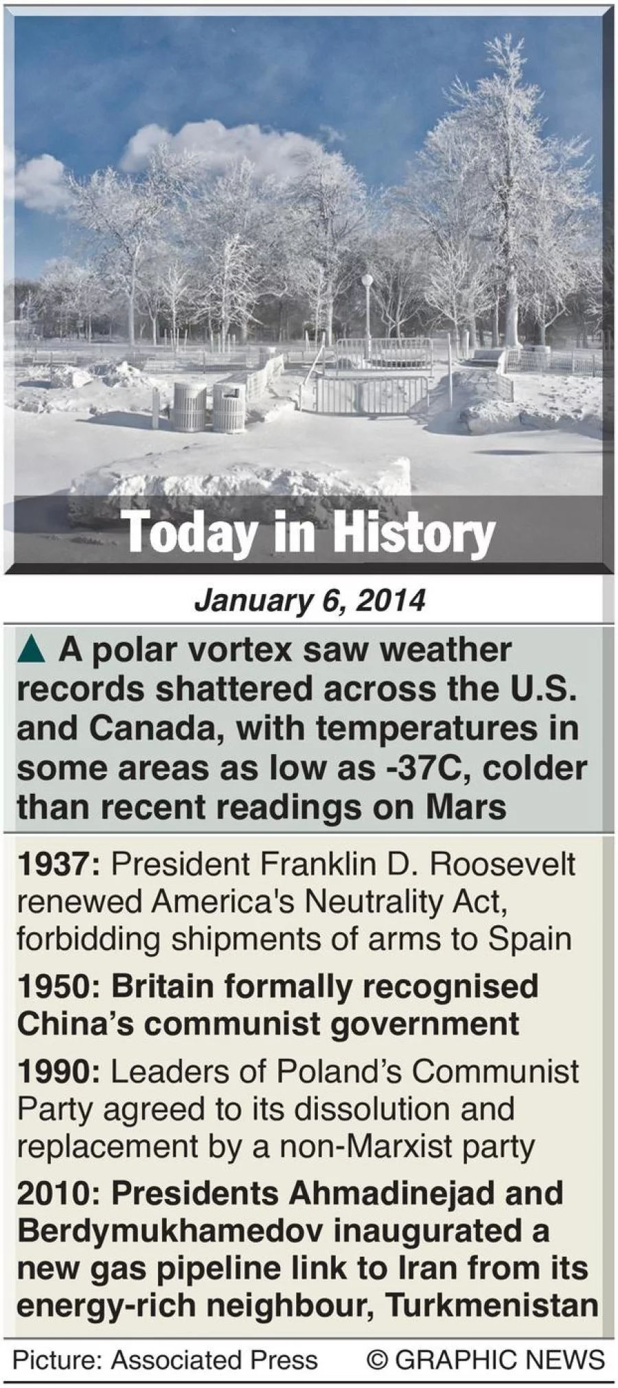 January 6: What happened this day in history