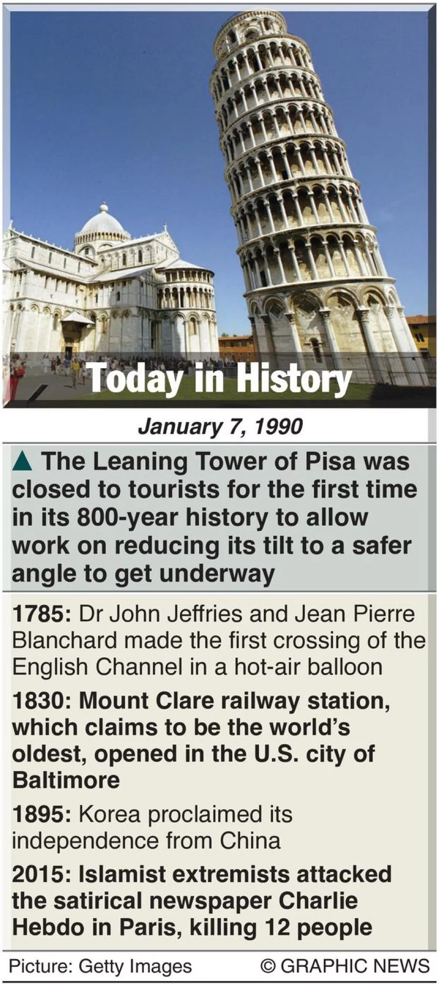 January 7: What happened this day in history