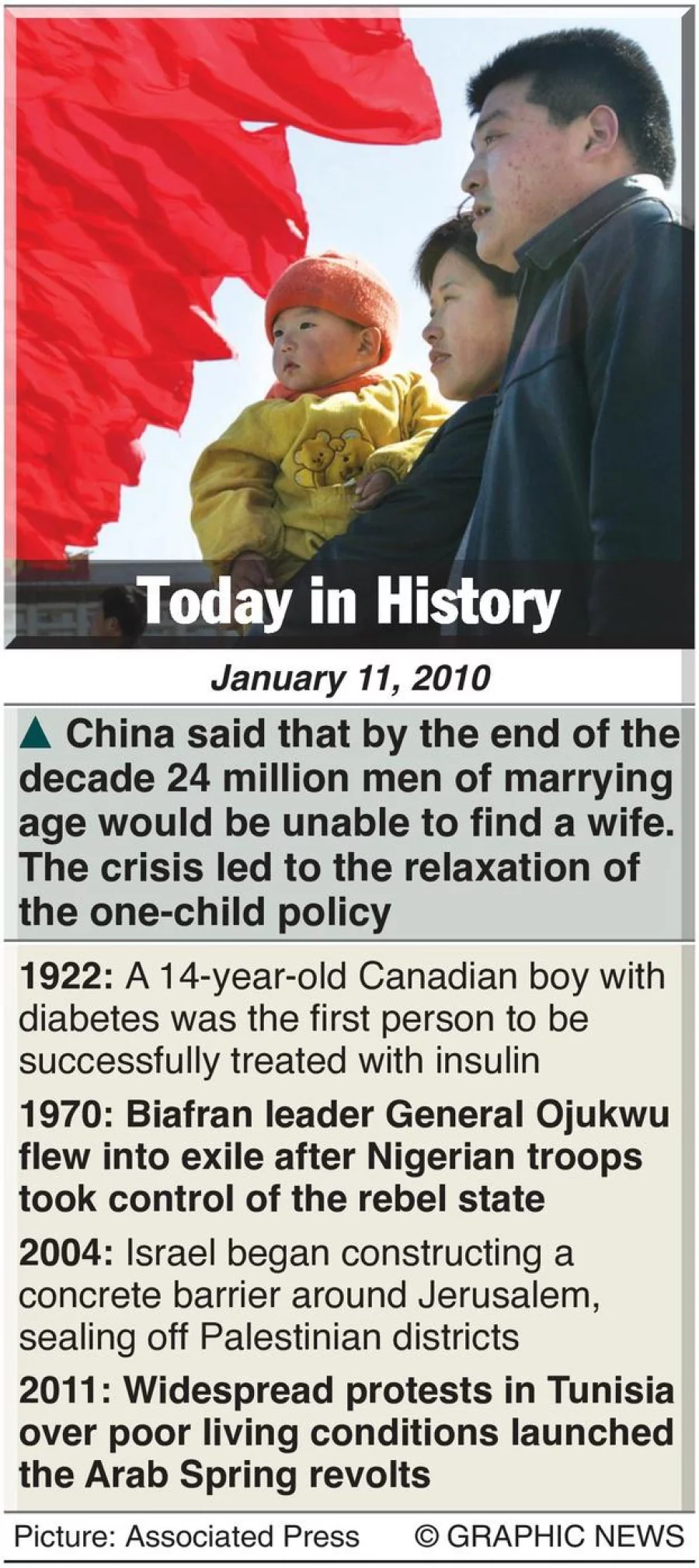 January 11: What happened this day in history