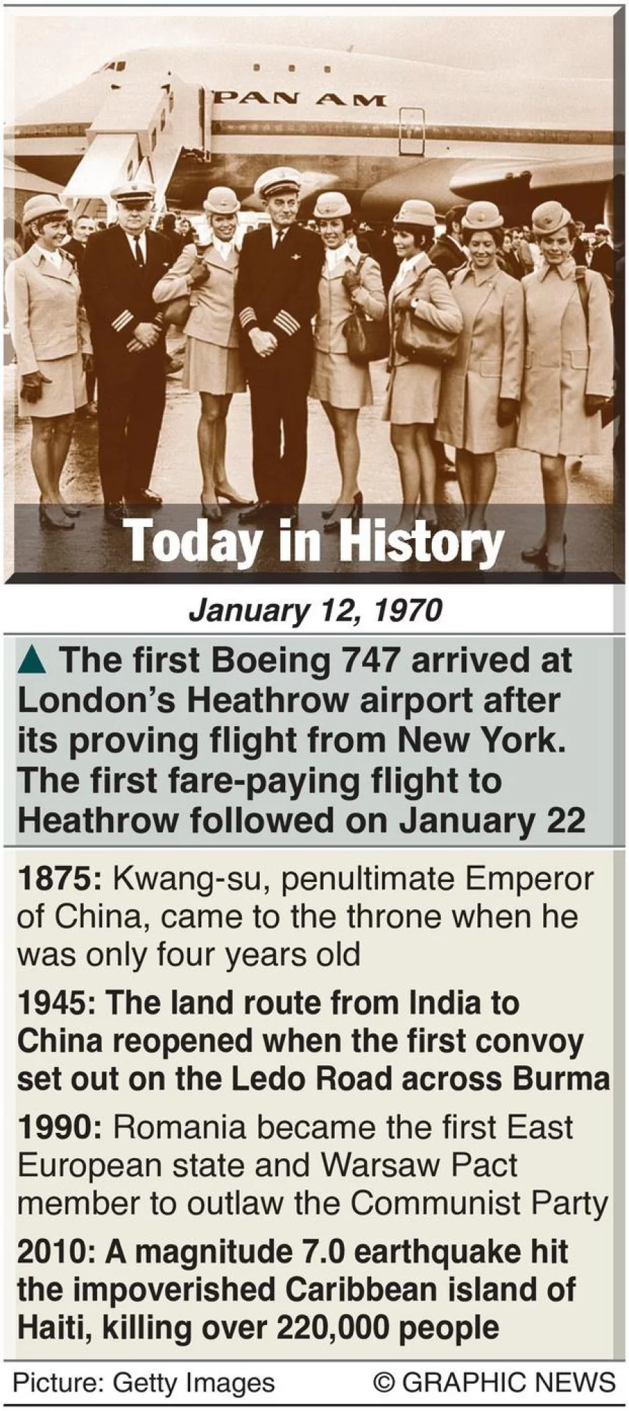 January 12: What happened this day in history