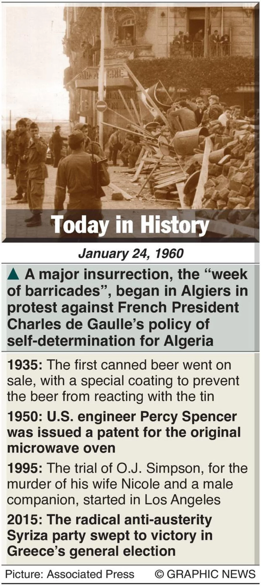 January 24: What happened this day in history