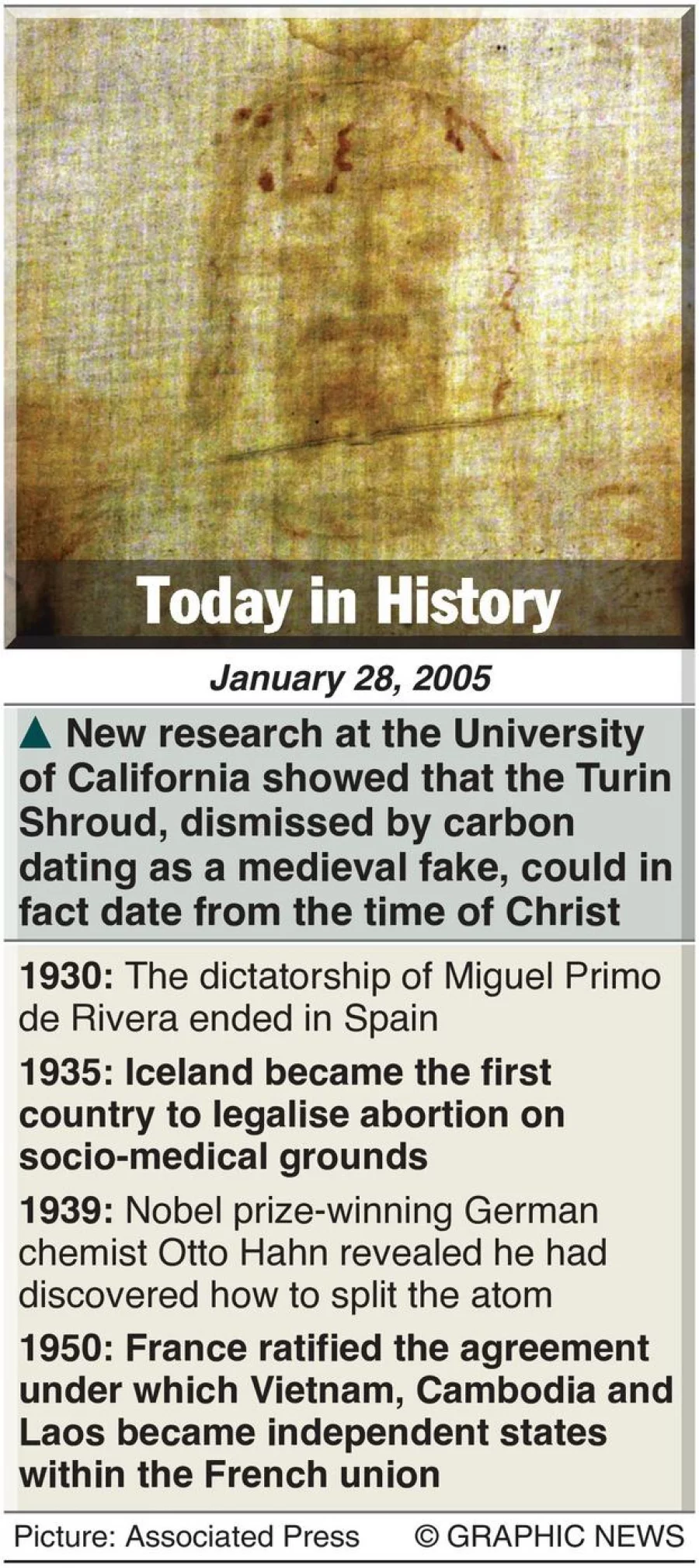 January 28: What happened this day in history