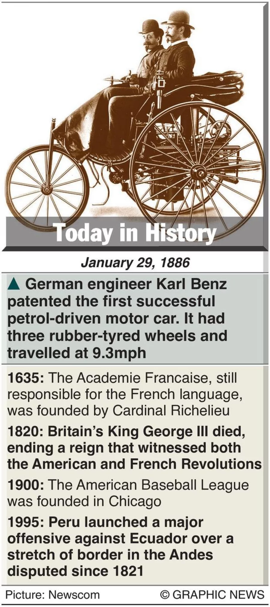 January 29: What happened this day in history