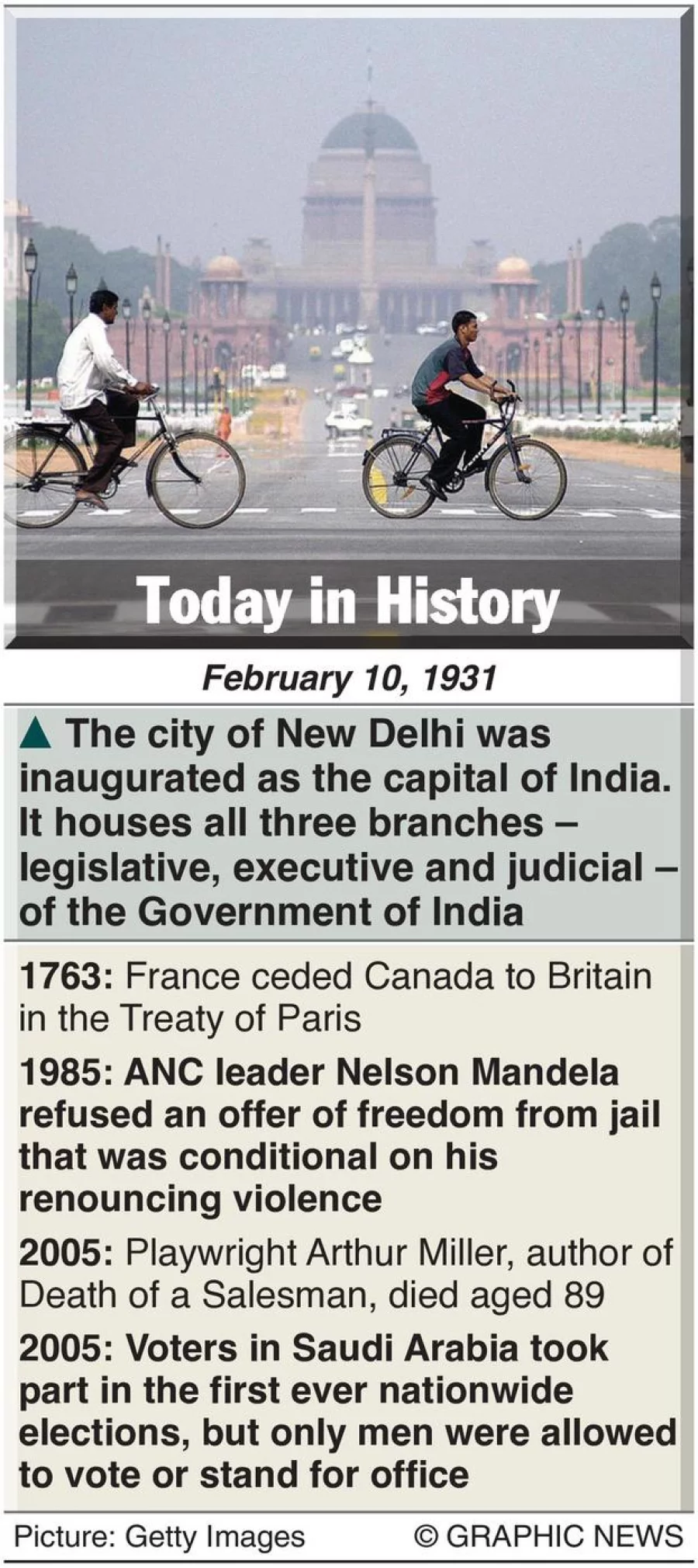 February 10: What happened this day in history