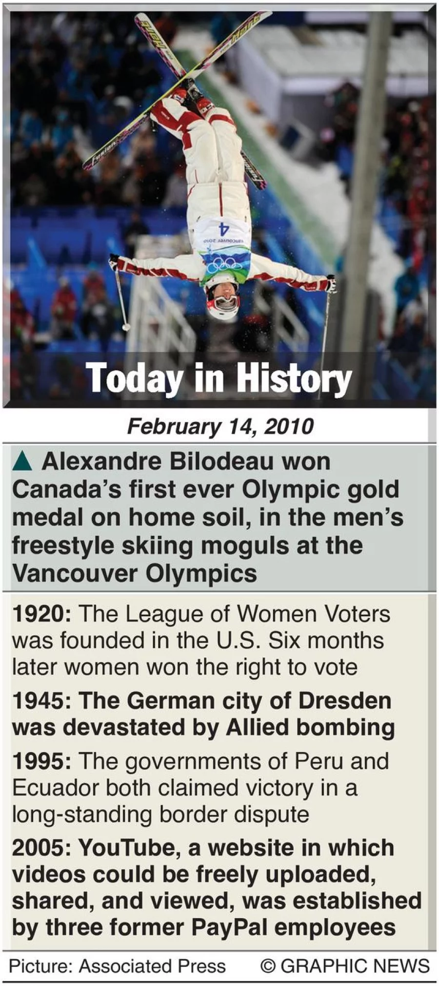 February 14: What happened this day in history
