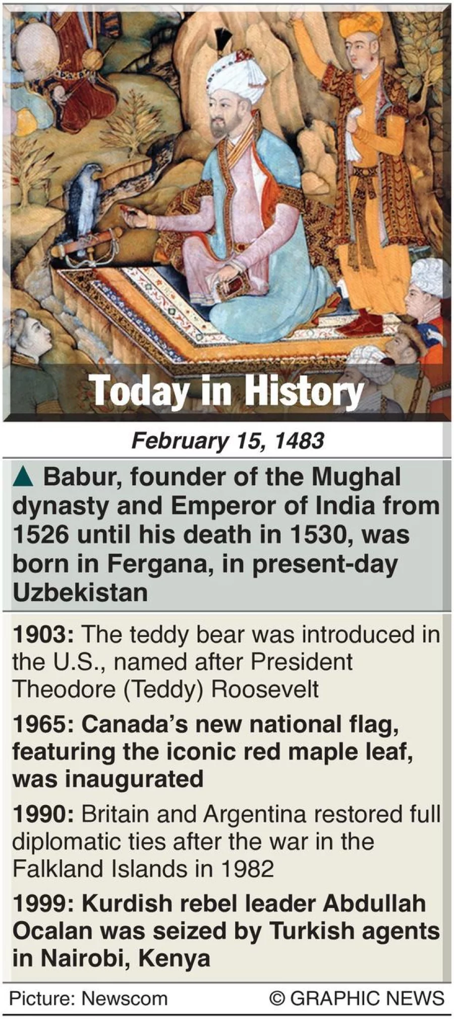 February 15: What happened this day in history