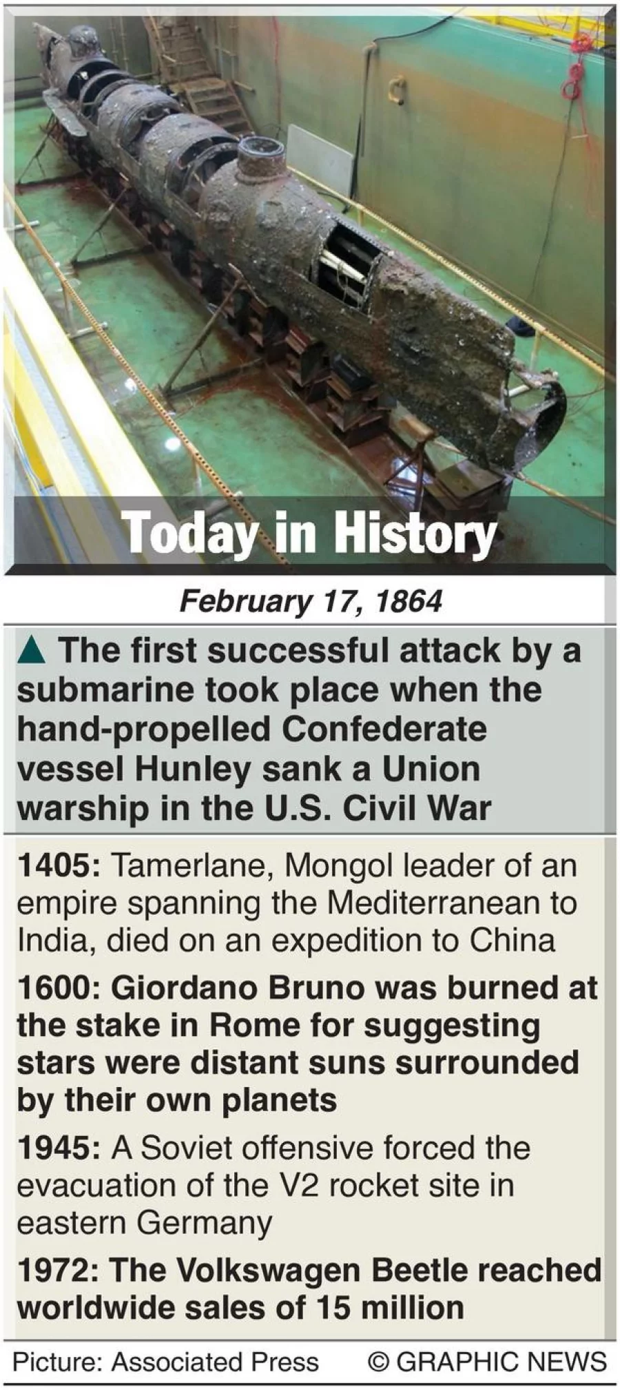 February 17: What happened this day in history