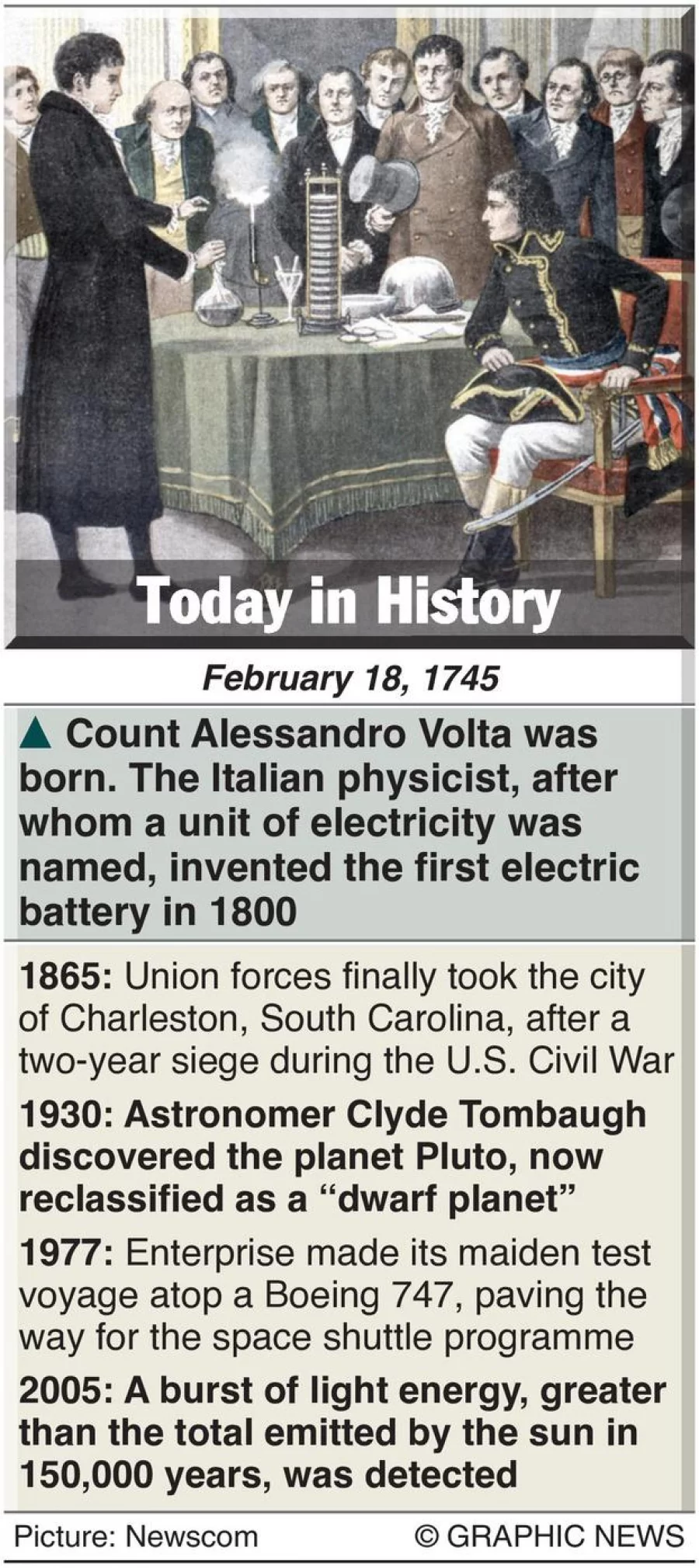 February 18: What happened this day in history