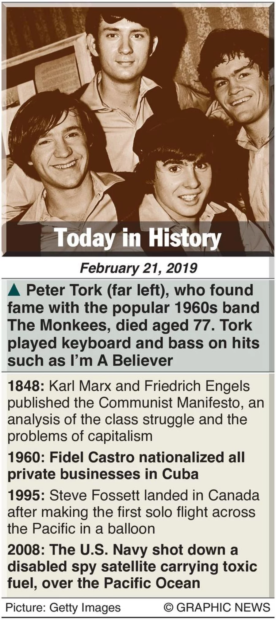 February 21: What happened this day in history