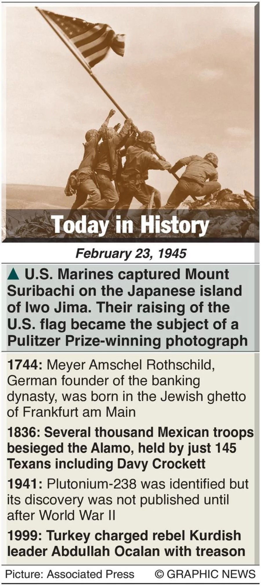 February 23: What happened this day in history