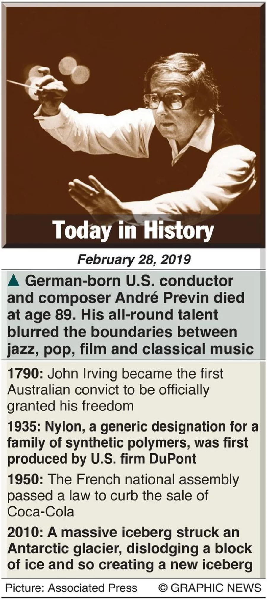 February 28: What happened this day in history