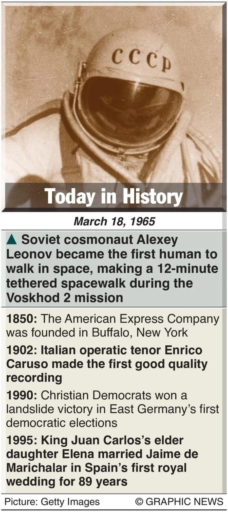 March 18: What happened this day in history