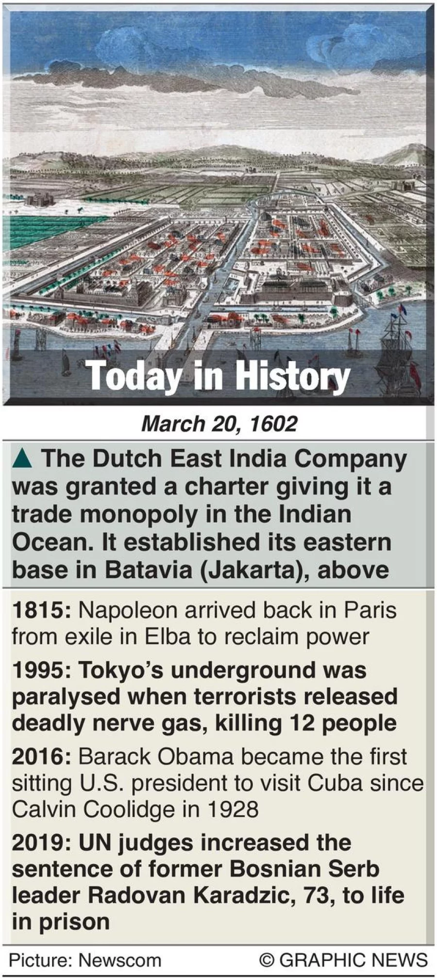 March 20: What happened this day in history